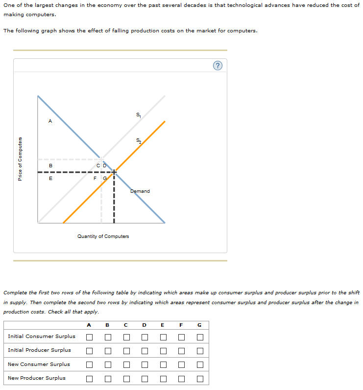 Solved One of the largest changes in the economy over the | Chegg.com