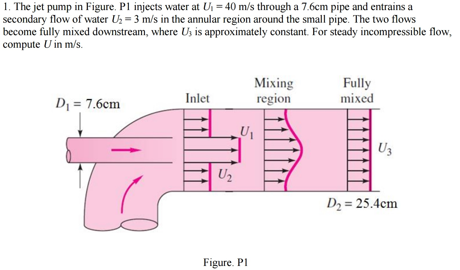 Solved The jet pump in Figure. P1 injects water at U_1 = 40 | Chegg.com