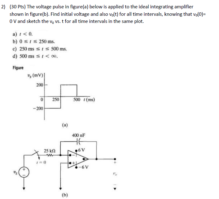 Solved The voltage pulse in figure(a) below is applied to | Chegg.com