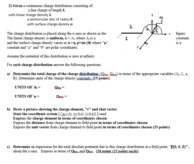 Solved Given a continuous charge distribution consisting of: | Chegg.com