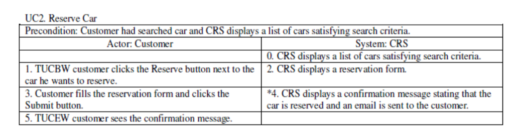 Solved Question 1: Following are the two sequence diagrams | Chegg.com