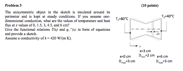 Solved Problem 3 (10 points) The axisymmetric object in the | Chegg.com