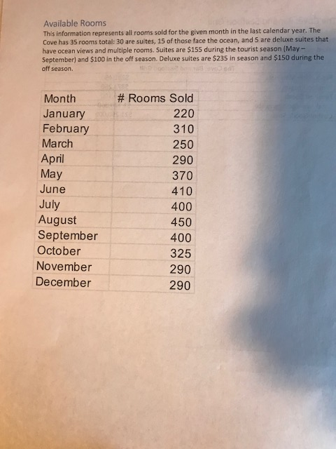 Solved Develop a forecasting model that you believe will | Chegg.com