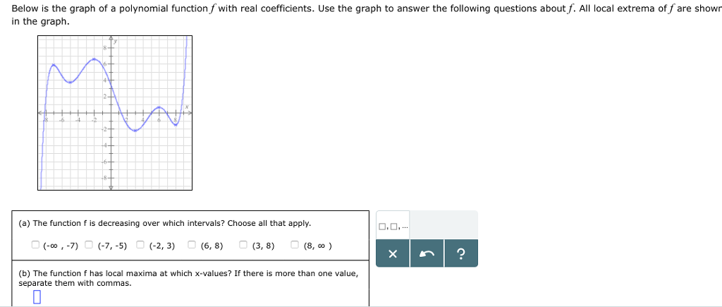Solved Below is the graph of a polynomial function f with | Chegg.com