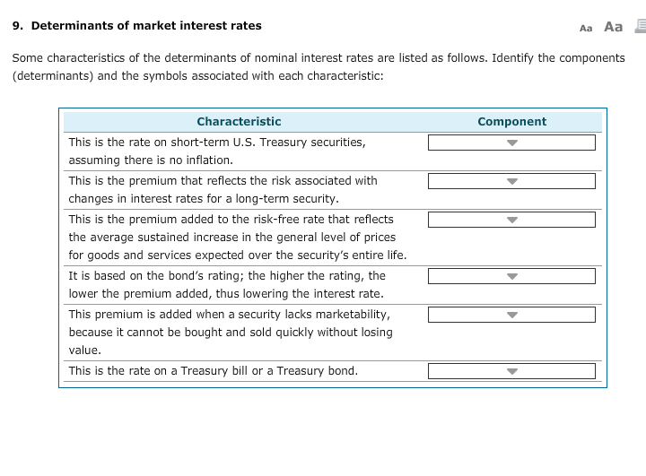 Solved Determinants of market interest rates Some | Chegg.com