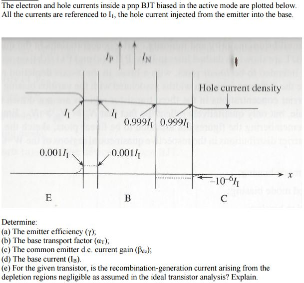 Solved The electron and hole currents inside a pnp BJT | Chegg.com