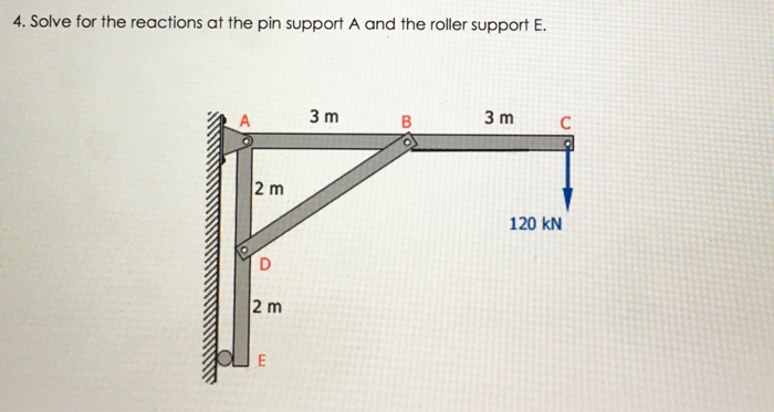 Solved Solve for the reactions at the pin support A and the | Chegg.com
