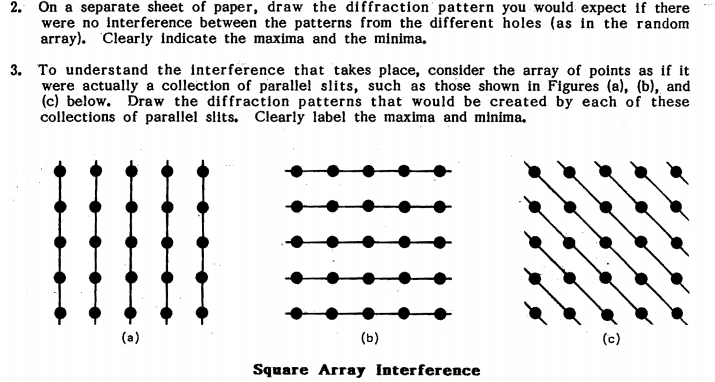 On a separate sheet of paper, draw the diffraction | Chegg.com