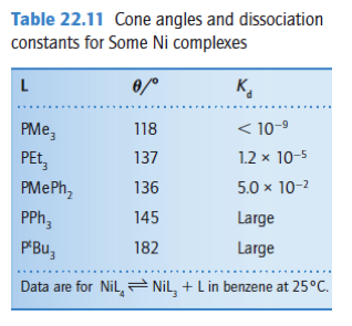 Solved: Q. . Consider Information Provided In This Table A... | Chegg.com
