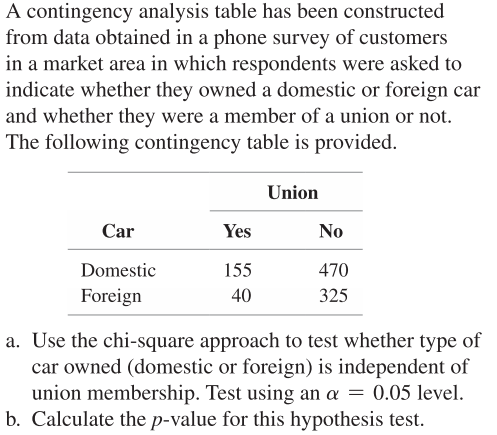 Solved A contingency analysis table has been constructed | Chegg.com