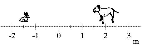 Solved If the rabbit shown in the figure hops to the right, | Chegg.com