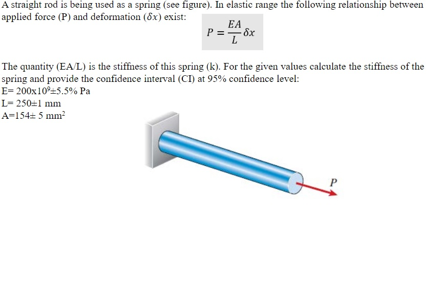 Solved A straight rod is being used as a spring (see | Chegg.com