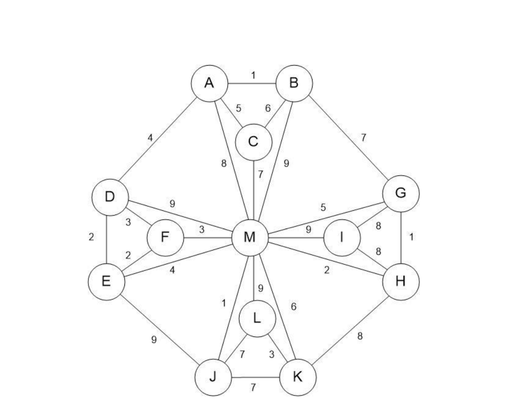 Solved Execute Kruskal S Algorithm On The Weighted Tree