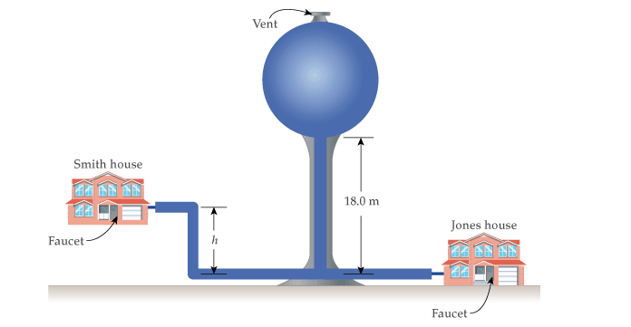 Solved Most towns use a water tower to store water and | Chegg.com