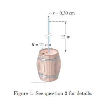 Solved Pascal demonstrated his principle by showing just how | Chegg.com