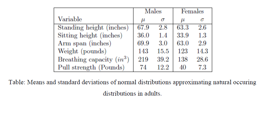 Solved (a) A sample of 25 males has a mean standing height | Chegg.com