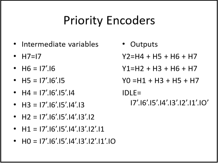 Solved Priority Encoders Intermediate variables Outputs | Chegg.com