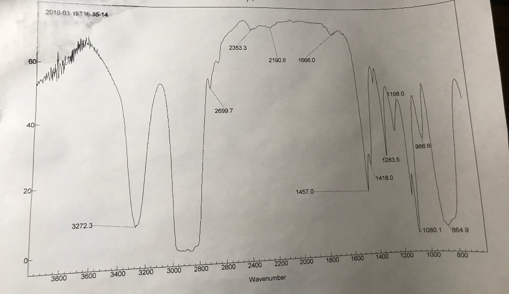Solved at ) 10pts a) Infrared Spectrum: Frequency (cm) | Chegg.com