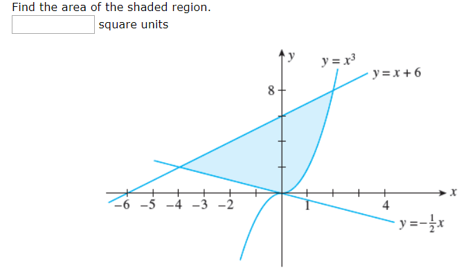 Solved Find the area of the shaded region square units 4 | Chegg.com