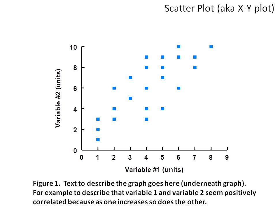Solved Scatter Plot (aka X-Y plot) 10 ? 2 Variable #1 | Chegg.com