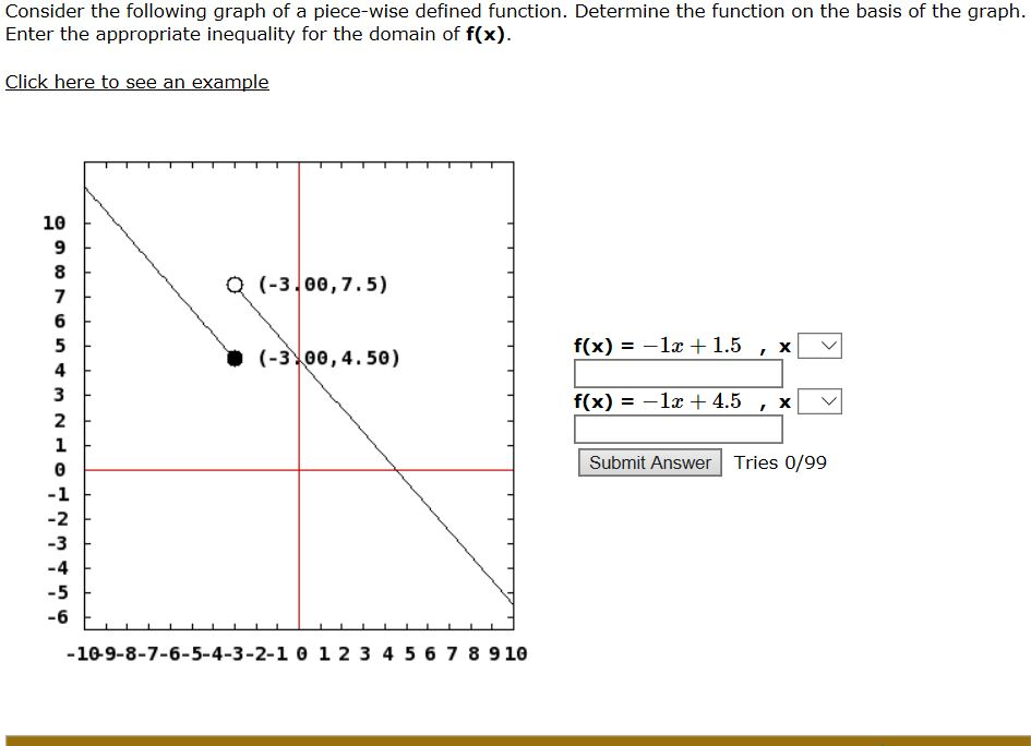 Solved Consider the following graph of a piece-wise defined | Chegg.com