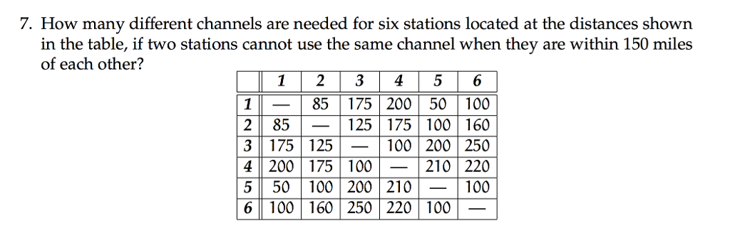 Solved How many different channels are needed for six | Chegg.com