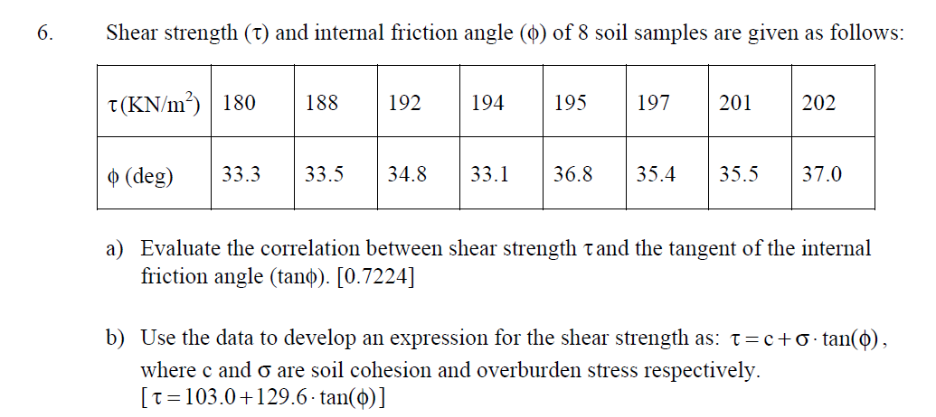 Solved Shear strength (tau) and internal friction angle | Chegg.com