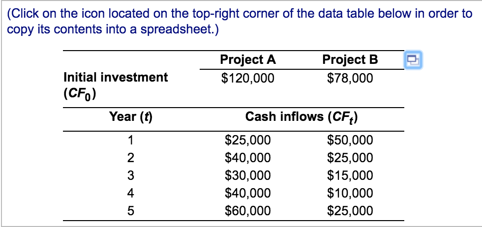 Solved NPV and IRR analysis of projects Thomas Company is | Chegg.com