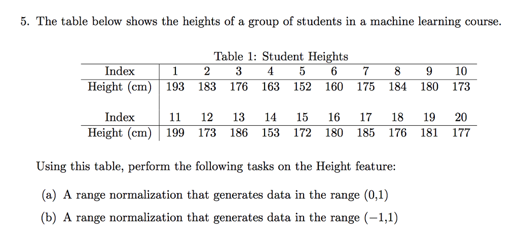 Solved 5. The table below shows the heights of a group of | Chegg.com