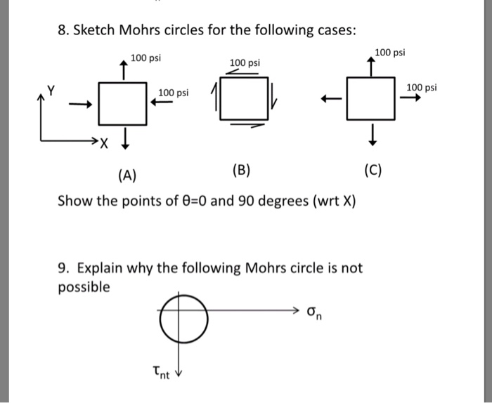 Solved Sketch Mohrs circles for the following cases: Show | Chegg.com