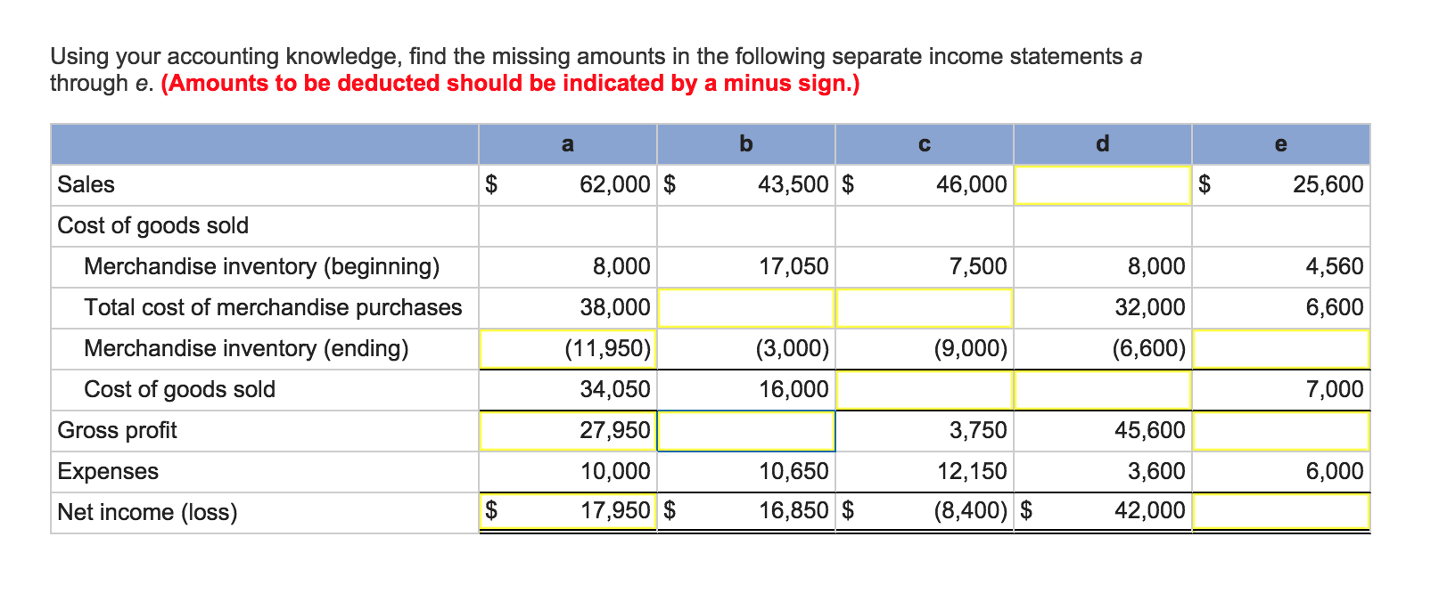 Solved Please help with accounting problem!! If you could | Chegg.com