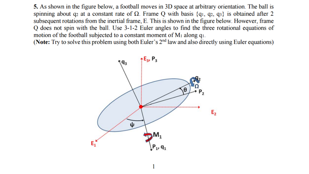 As shown in the figure below, a football moves in 3D | Chegg.com