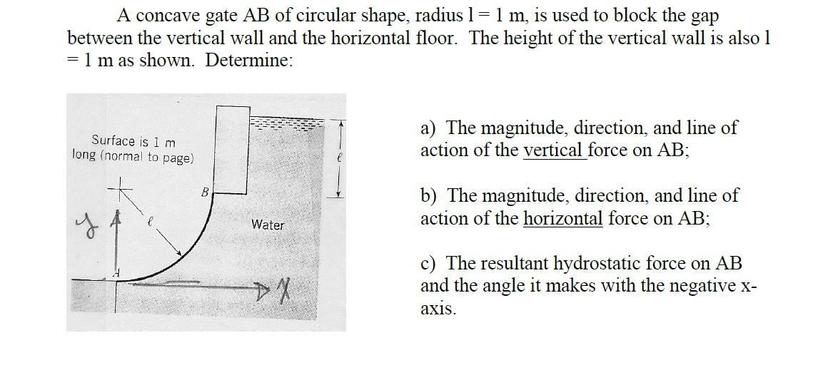 A concave gate AB of circular shape, radius 1 = 1 m, | Chegg.com