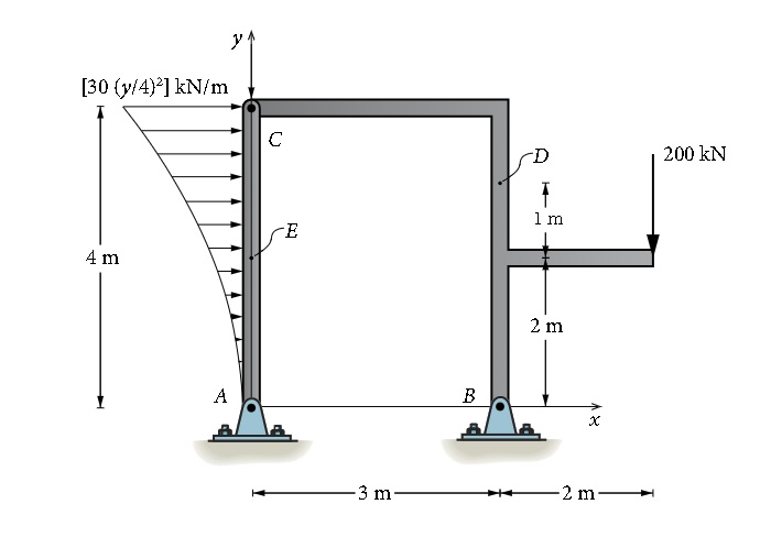 Solved For the sytem shown below, determine the internal | Chegg.com