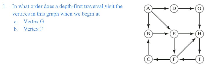 Solved 1 In what order does a depth-first traversal visit | Chegg.com