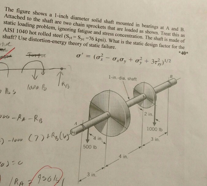 Solved The figure shows a 1-inch diameter solid shaft | Chegg.com