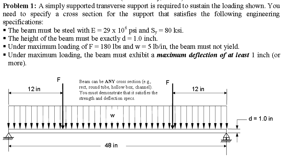 Solved Problem 1: A simply supported transverse support is | Chegg.com