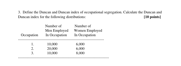 Solved Define the Duncan and Duncan index of occupational | Chegg.com