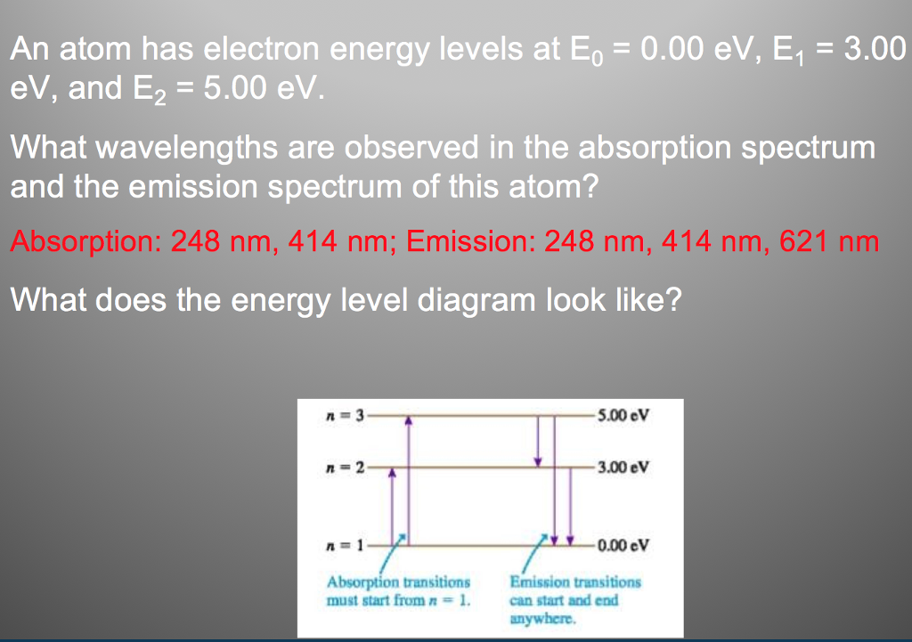 Solved An atom has electron energy levels at E_0 = 0.00 eV, | Chegg.com