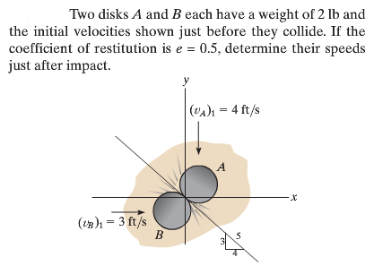 Solved Two disks A and B each have a weight of 2 lb and the | Chegg.com