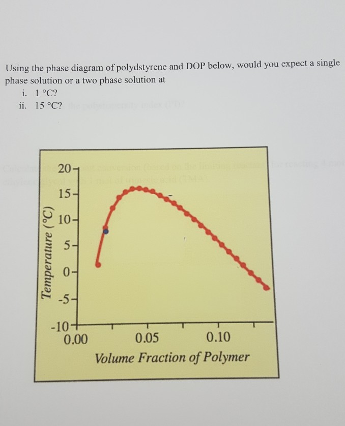 Solved Using the phase diagram of polydstyrene and DOP | Chegg.com