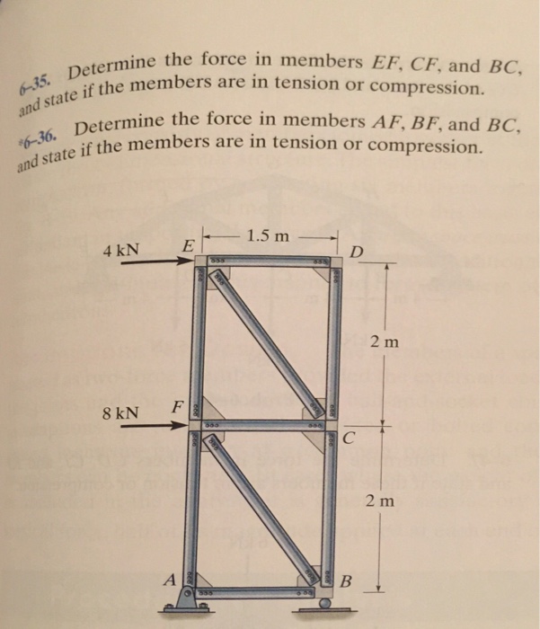 Solved Determine The Force In Members Ef Cf And Bc And
