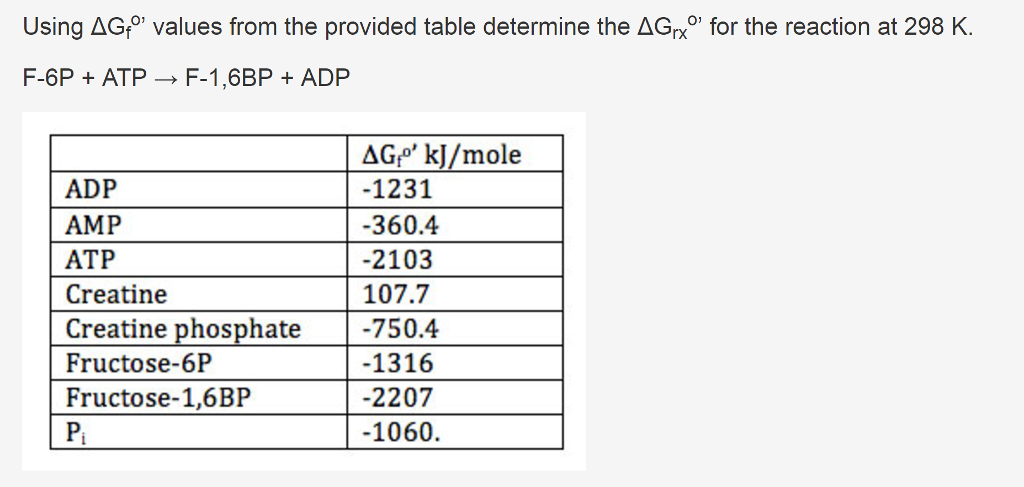 Solved Using Delta G_f degree values from the provided table | Chegg.com