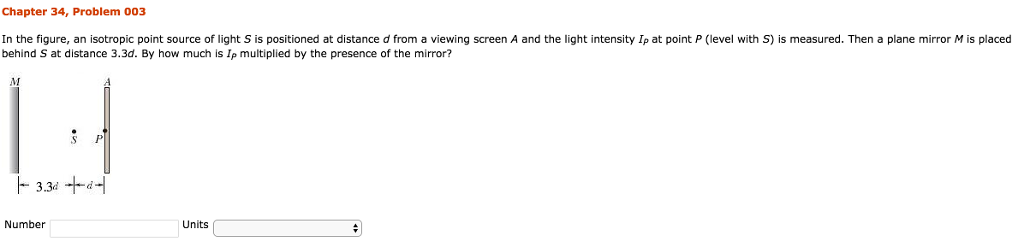 Solved In the figure, an isotropic point source of light S | Chegg.com