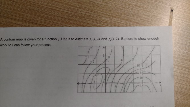 Solved A contour map is given for a function f. Use it to | Chegg.com