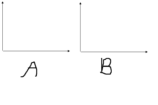Solved Using the AS/AD model on the graph below | Chegg.com