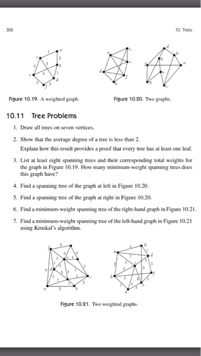 Solved Draw all trees on seven vertices. Show that the | Chegg.com