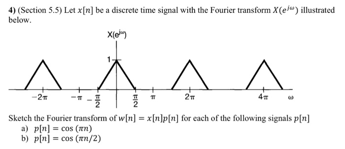 Solved Let x[n] be a discrete time signal with the Fourier | Chegg.com