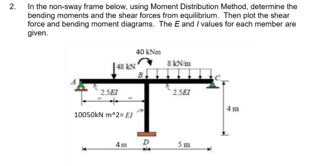 Solved In the non-sway frame below, using Moment | Chegg.com