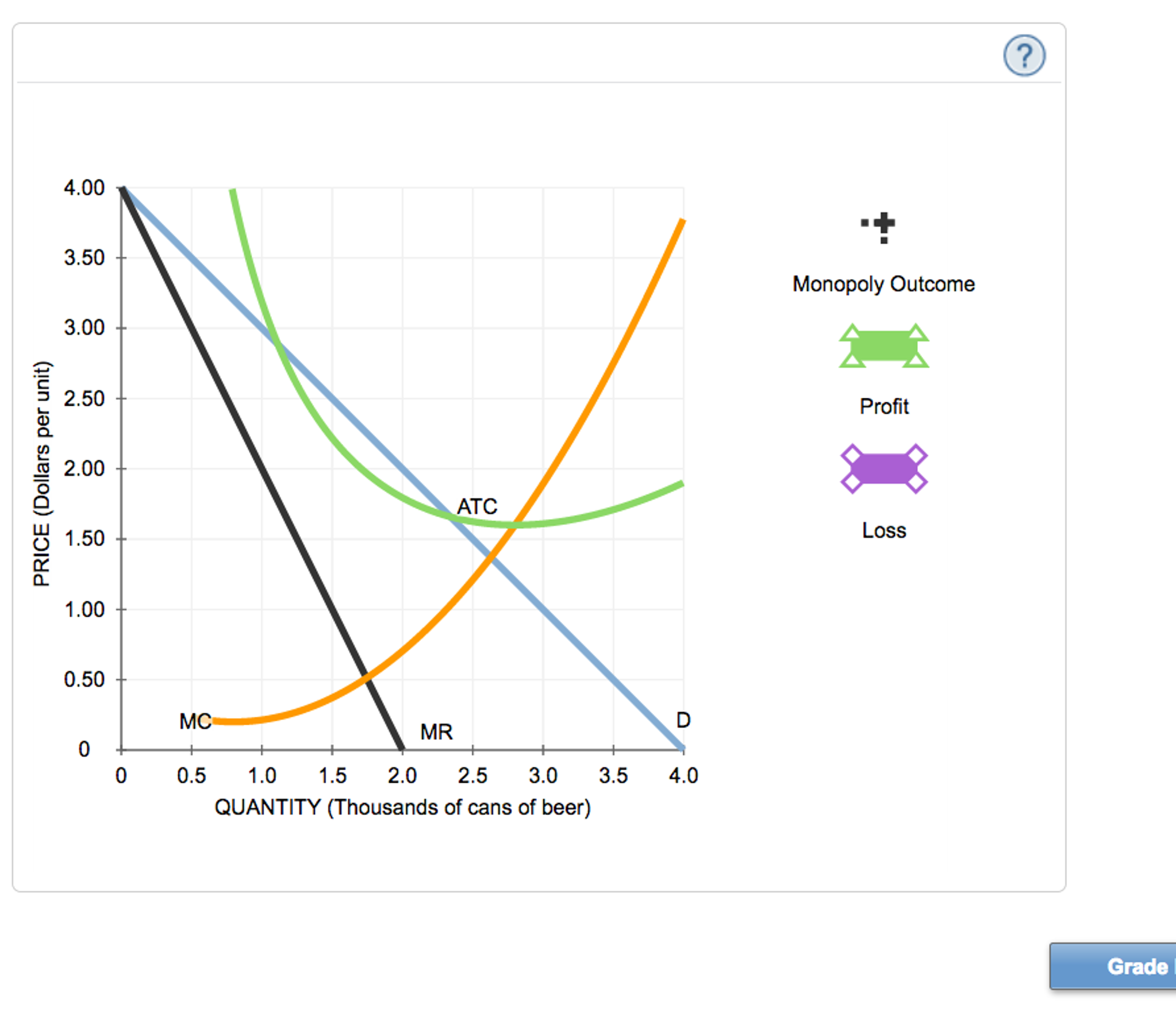 Solved 1. Profit Maximization and Loss Minimization BYOB is | Chegg.com